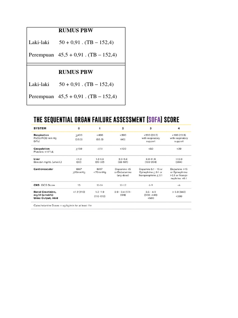 Rumus PBW | PDF