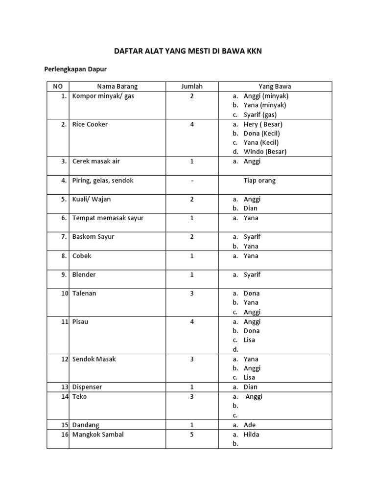 Daftar Perlengkapan KKN | PDF