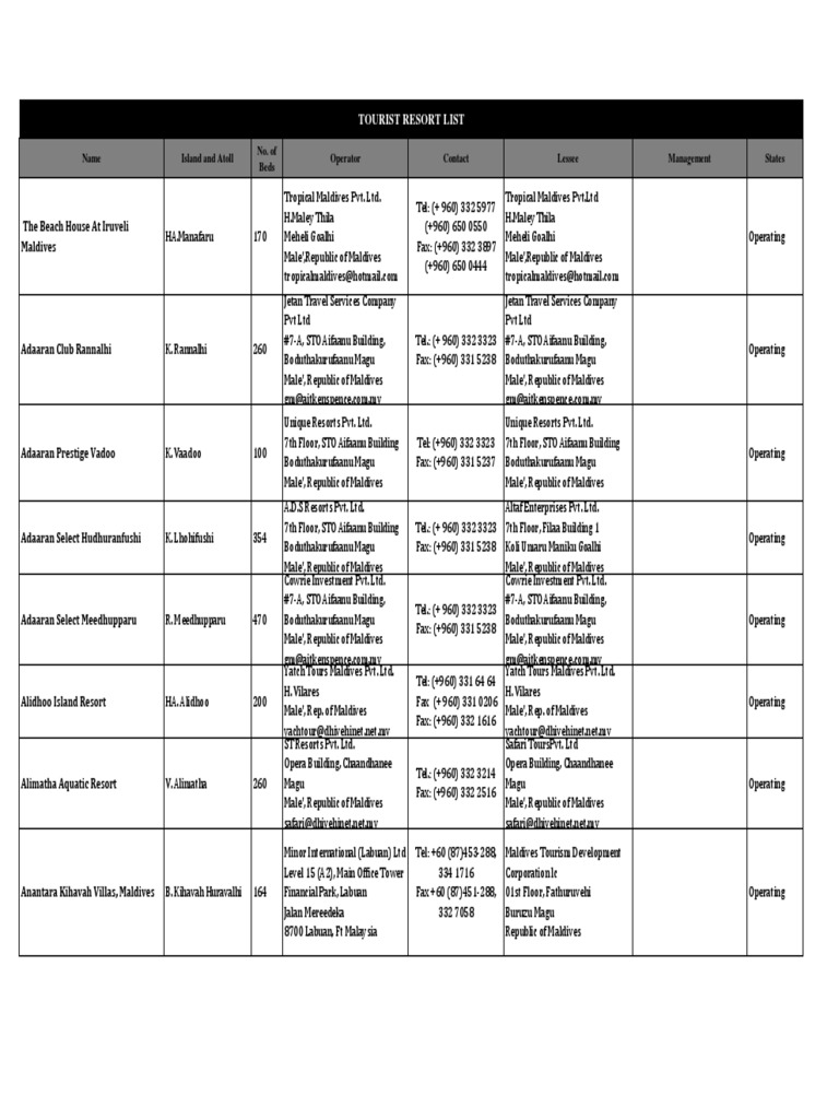 Tourist Resorts List PDF | PDF | Hospitality Industry | Tourism