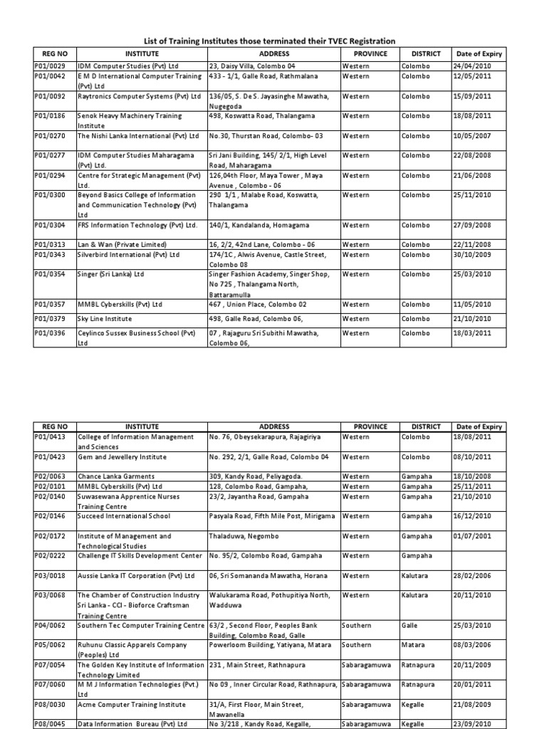 Institutes Terminated TVEC Registration | PDF | Sri Lanka | Business