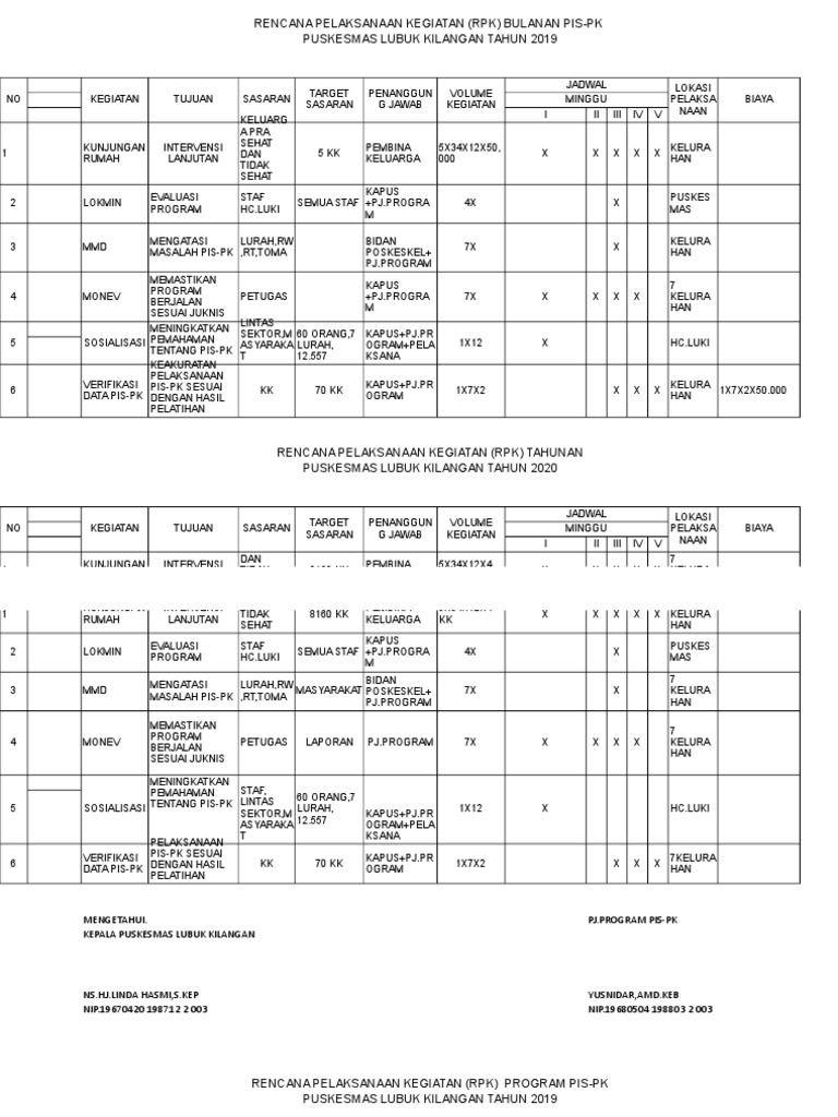 Ruk RPK Malaria Mei 2019 | PDF
