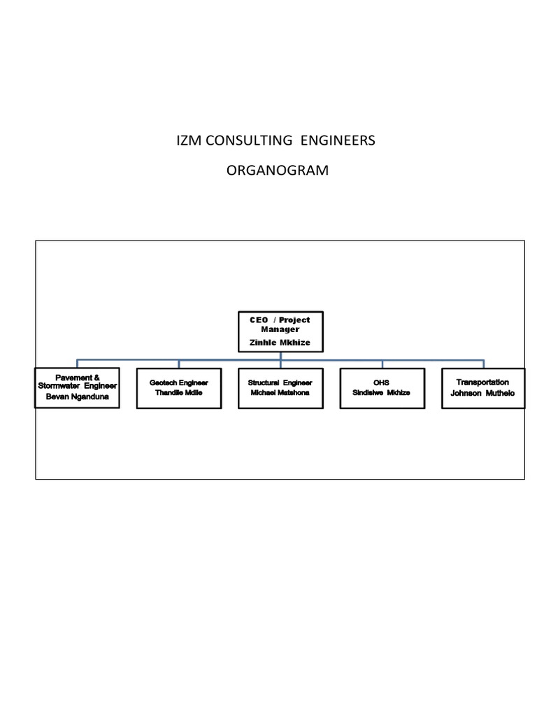 Izm Consulting Engineers Organogram: CEO / Project Manager Zinhle ...