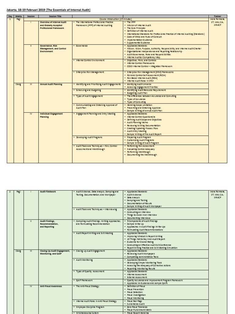Internal Audit Training Syllabus | PDF | Internal Audit | Enterprise ...