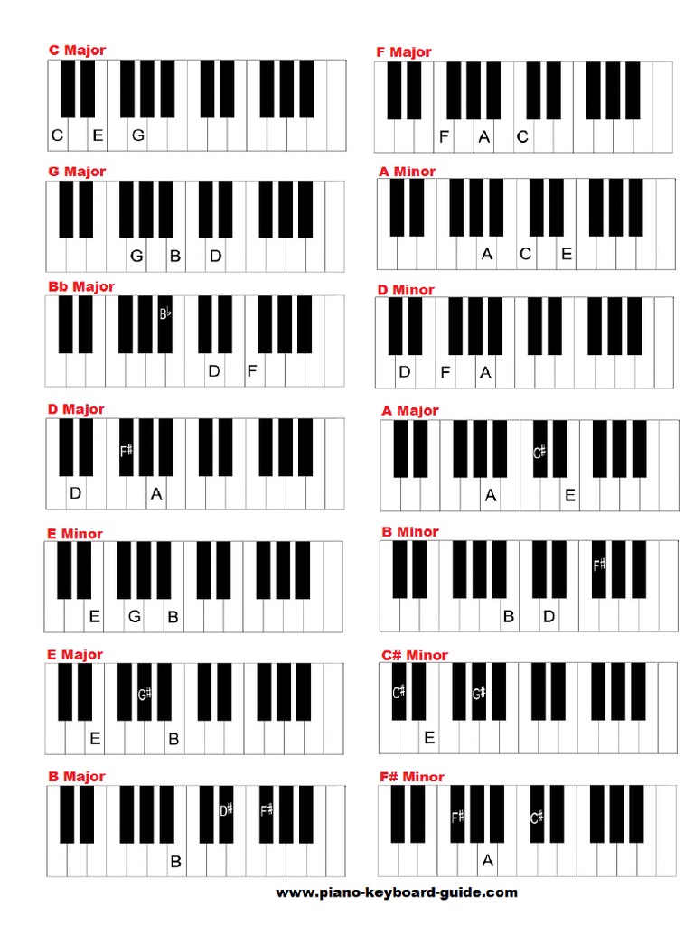 Akor Piano | PDF