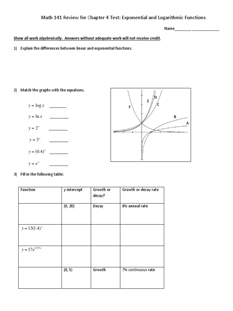 Math 141 Chapter 4 Test Review Spring 2016 Pdf Pdf Logarithm