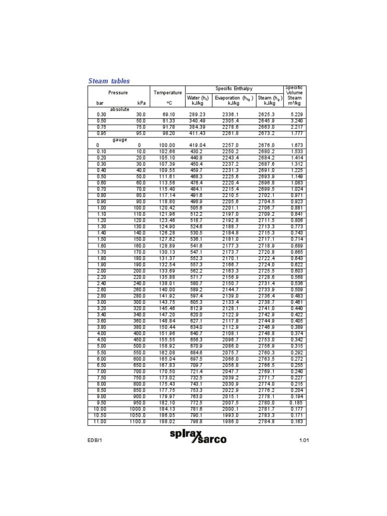 Steam Table 1 | PDF | Steam | Evaporation