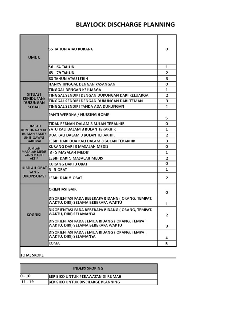Blaylock Discharge Planning Risk Assessment Screen | PDF