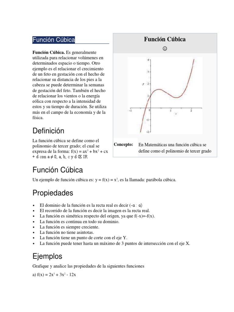 Hojas De Trabajo De Funciones Cúbicas