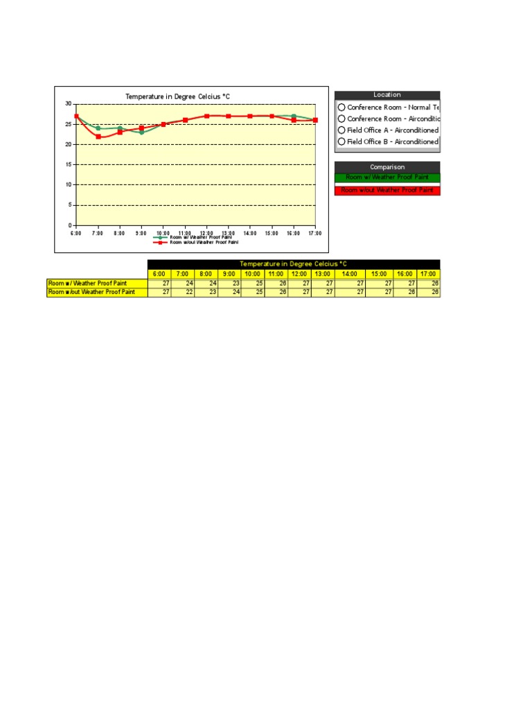 Temperature Comparison Template | PDF | Celsius | Meteorology