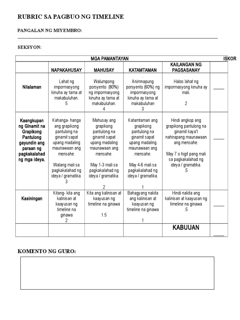 Rubric Sa Pagbuo NG Timeline | PDF