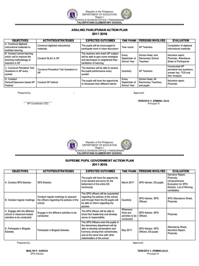 Araling Panlipunan Action Plan 2017-2018: Talospatang Elementary School ...