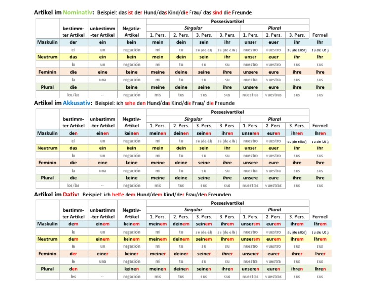 Artikel Im Nominativ Akkusativ Dativ