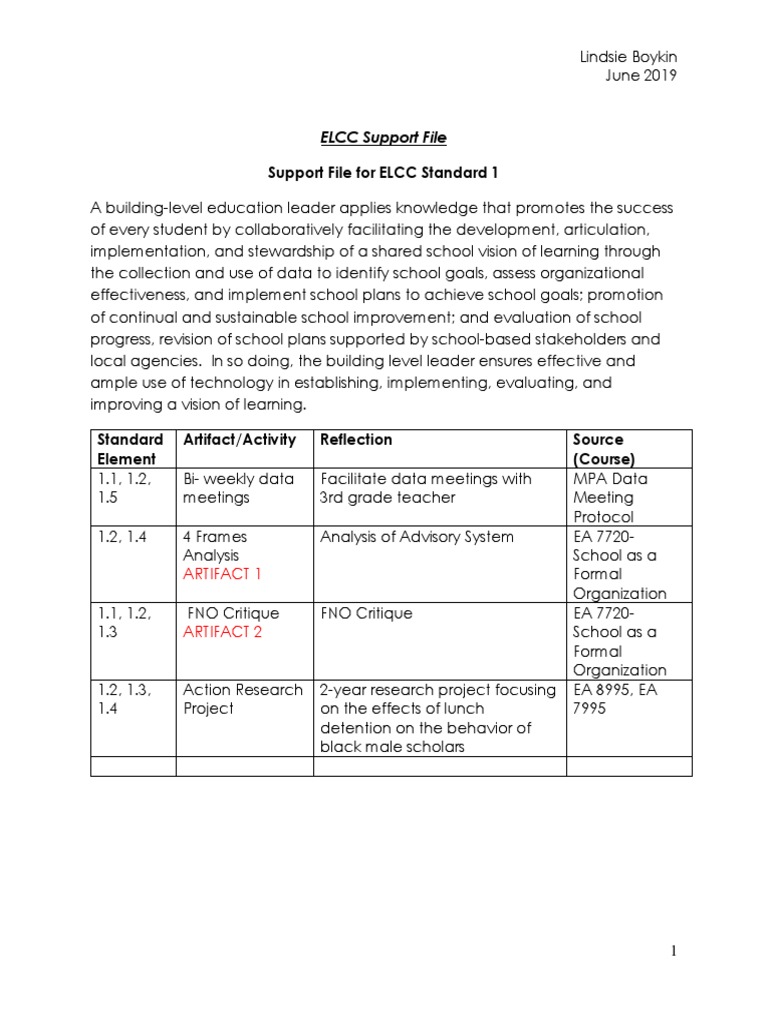 Elcc Support File | PDF | Leadership | Teachers