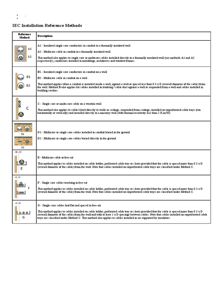 IEC Installation Reference Methods | PDF | Multi Core Processor | Wall