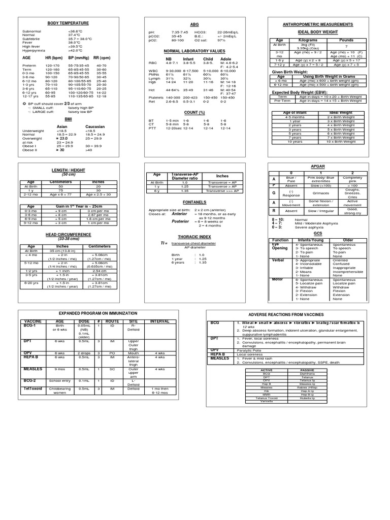 Pedia Kits | PDF | Diarrhea | Pneumonia