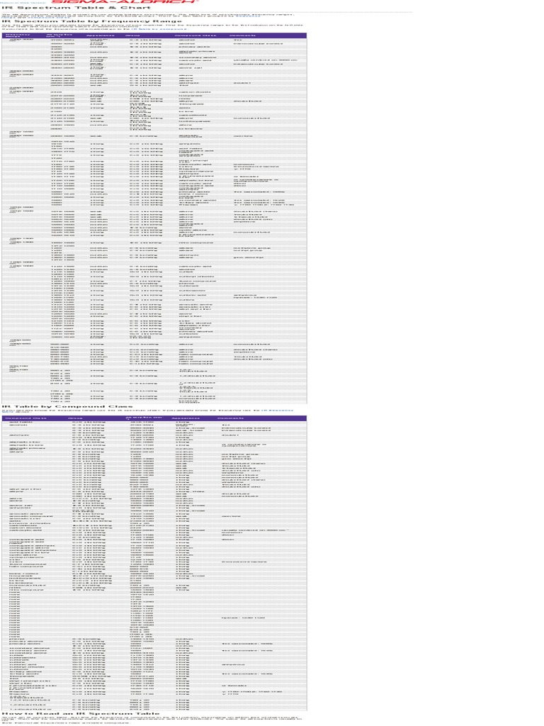 Https WWW - Sigmaaldrich.com Technical-Documents Articles Biology Ir ...