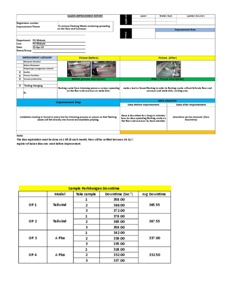 Kaizen Pu Painting | PDF | Warehouse | Production And Manufacturing