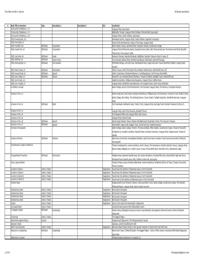 Skyrim Books and Notes Compilation | PDF | Leisure | Sports