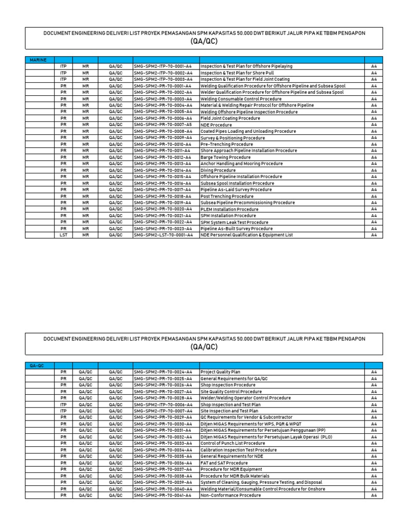 Offshore Pipeline QA/QC Procedures | PDF | Mechanical Engineering | Nature