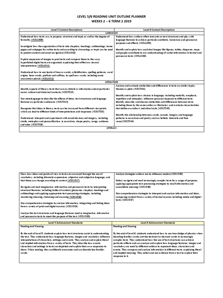 Unit Outline Plan 1 | PDF | Reading Comprehension | Behavior Modification