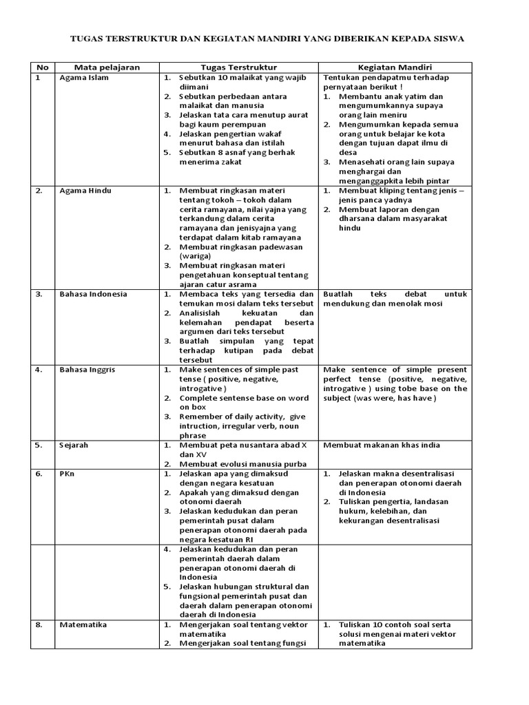 Tugas Terstruktur Dan Kegiatan Mandiri Yang Diberikan Kepada Siswa | PDF