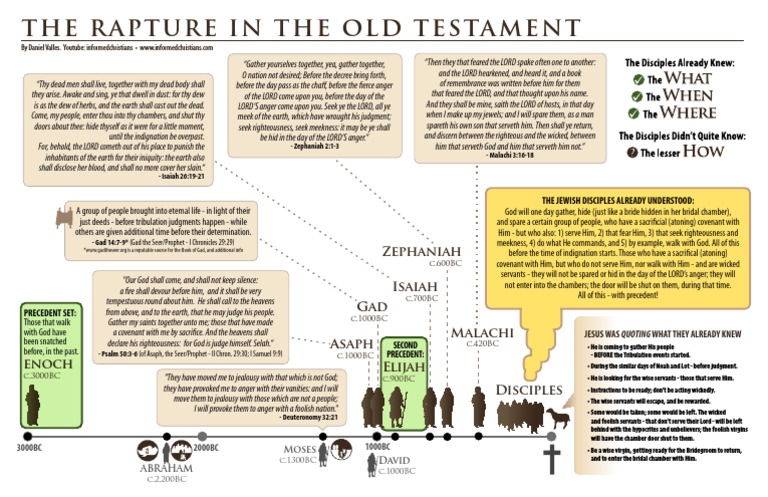 The Rapture in The Old Testament PDF | PDF | Last Judgment | Prophet