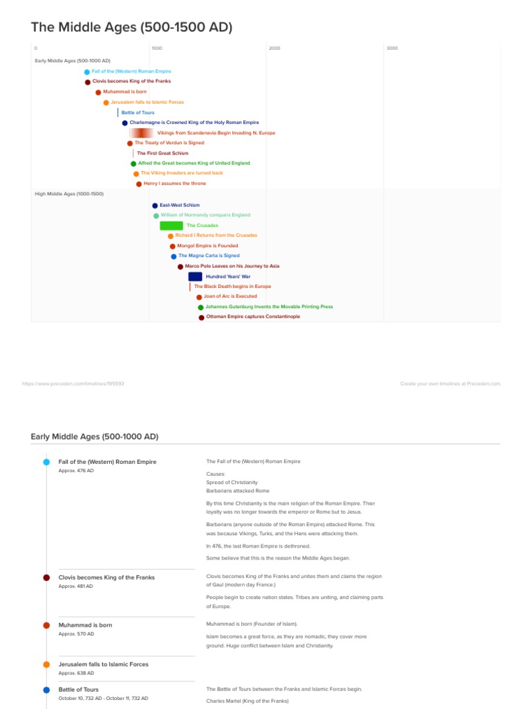 The Middle Ages (500-1500 AD) : Fall of The (Western) Roman Empire ...