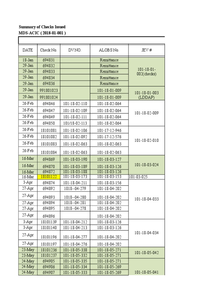 Summary of Checks Issued by MDS-ACIC from January to November 2018 Detailing Date, Check Number ...