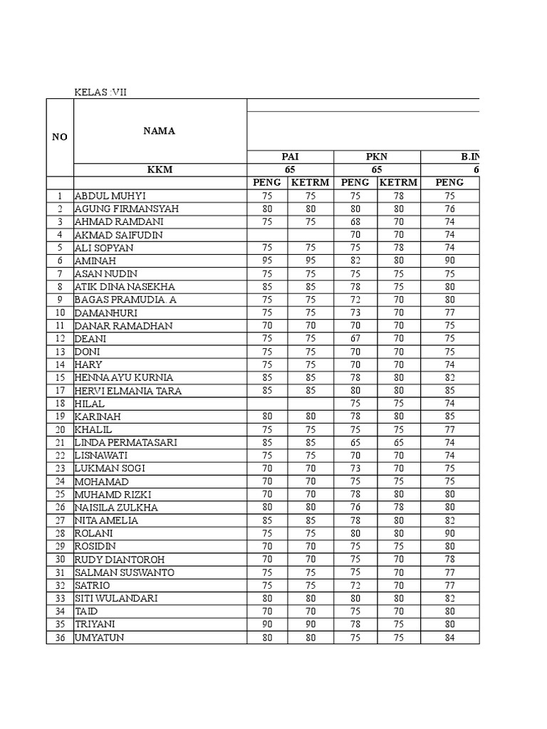 Hasil Ujian Akhir Semester SMP 2019 | PDF