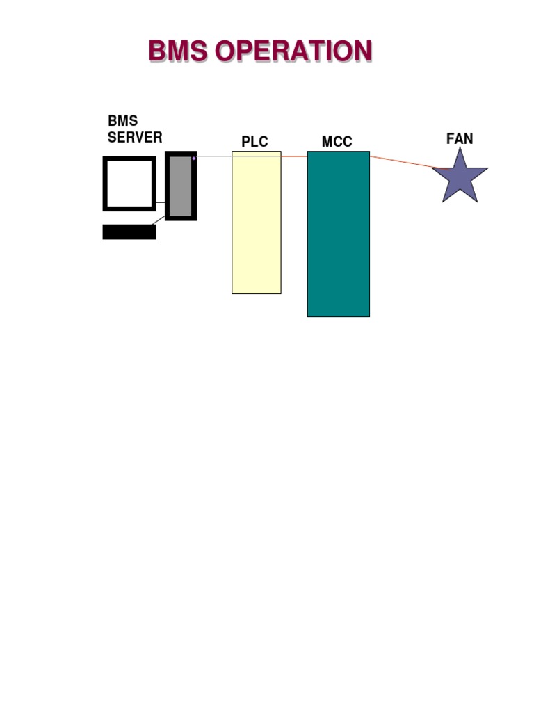 BMS Server and PLC Overview | PDF | Computers | Technology & Engineering