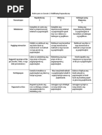 Rubriks para Sa Paggawa NG Collage | PDF