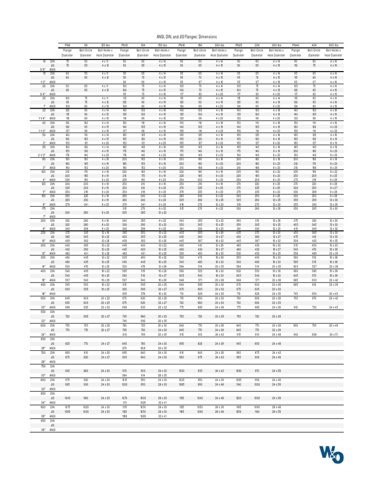 ANSI, DIN, and JIS Flanges: Dimensions | PDF | Mechanical Engineering ...