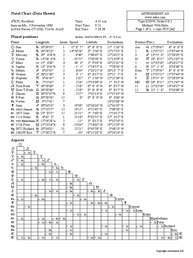 Natal Chart (Data Sheets) | PDF | Saturn | Astronomical Objects