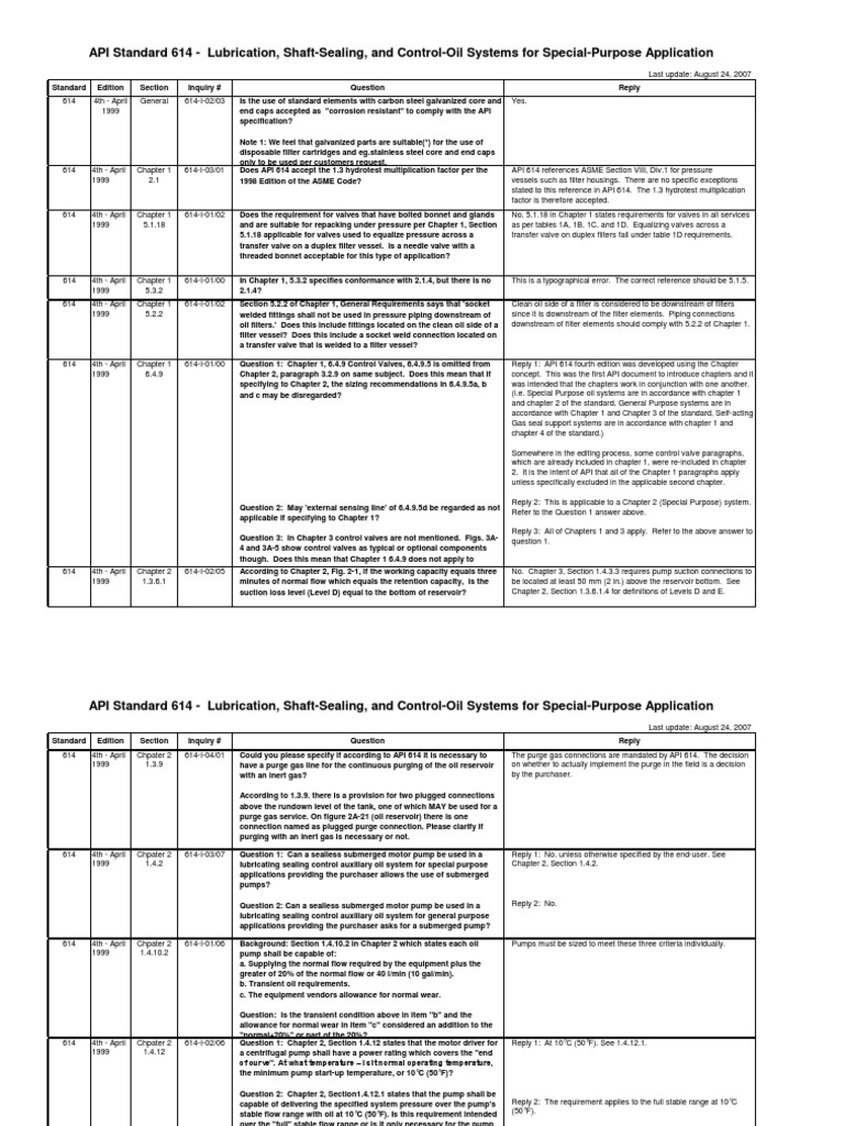 API Standard 614 - Explanations PDF | PDF | Valve | Motor Oil