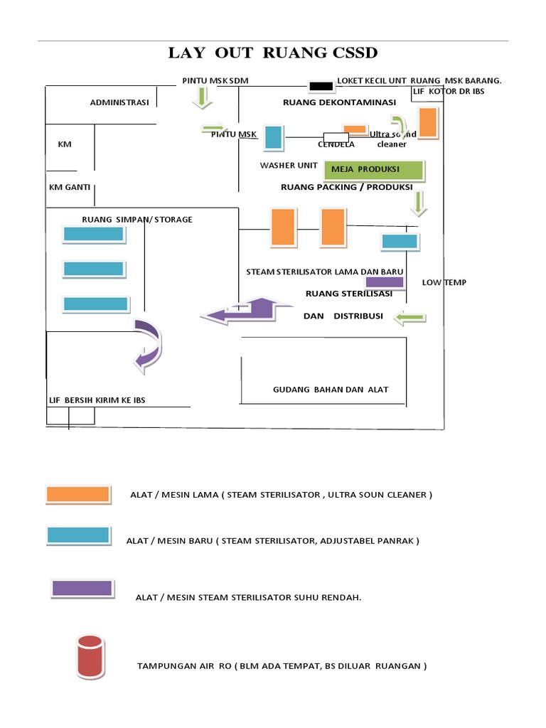 Gambar Rencana Tata Ruang CSSD Ke Depan | PDF
