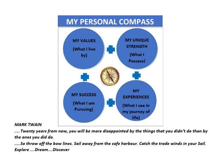 Personal Compass | PDF | Water Transport | Ships