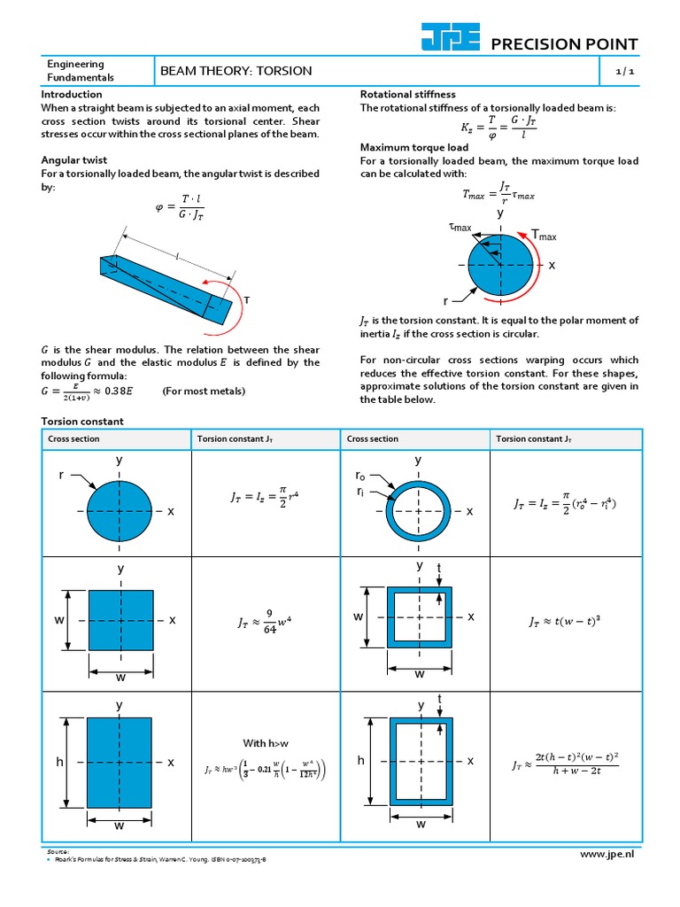 Understanding Beam Theory: Torsion through Analysis of Angular Twist ...