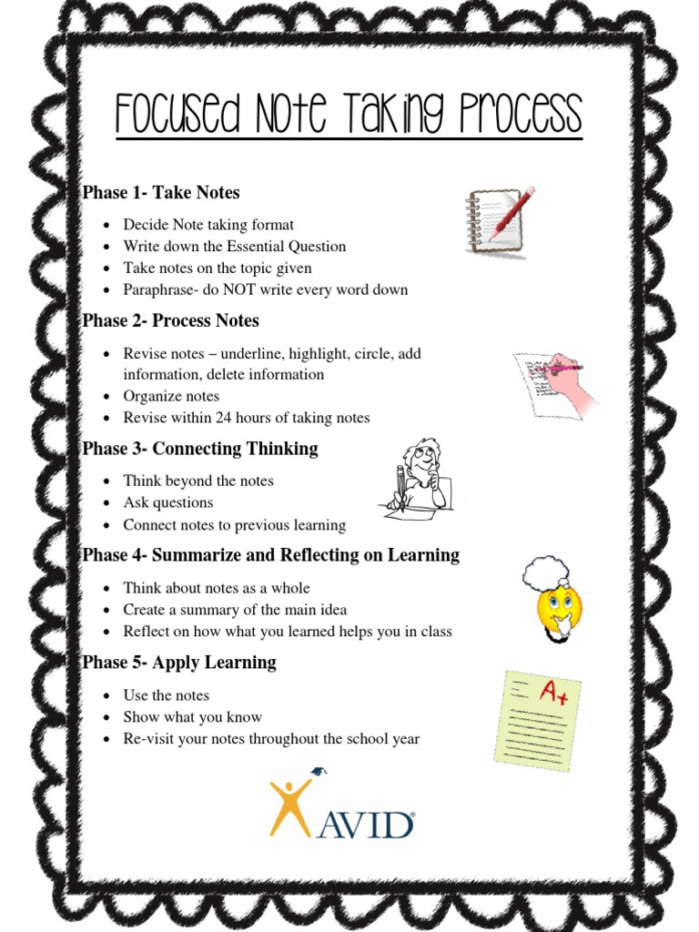 Focused Note Taking Process Poster | PDF
