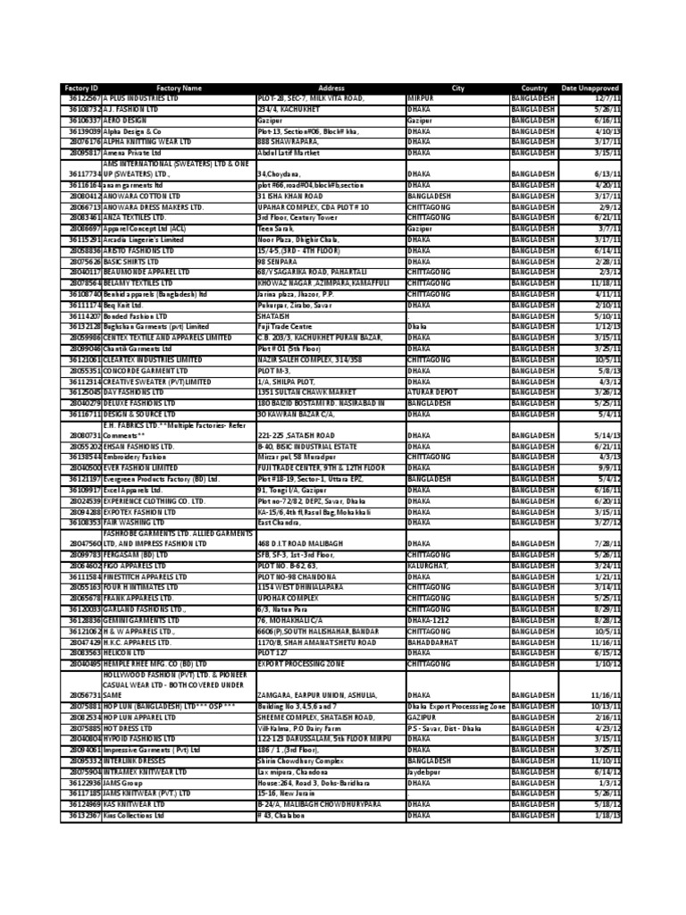 Walmart BD List | PDF | Bangladesh | Dhaka