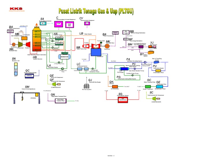 KKS Pltgu | PDF | Steam | Boiler