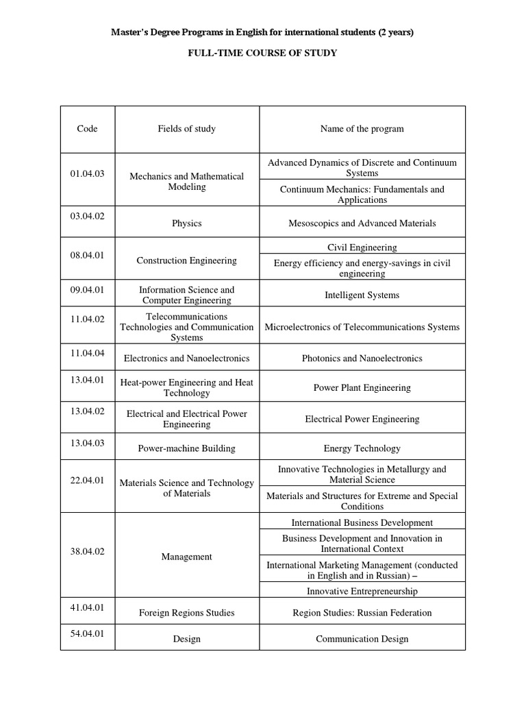 Master's Degree Programs in English For International Students (2 Years ...