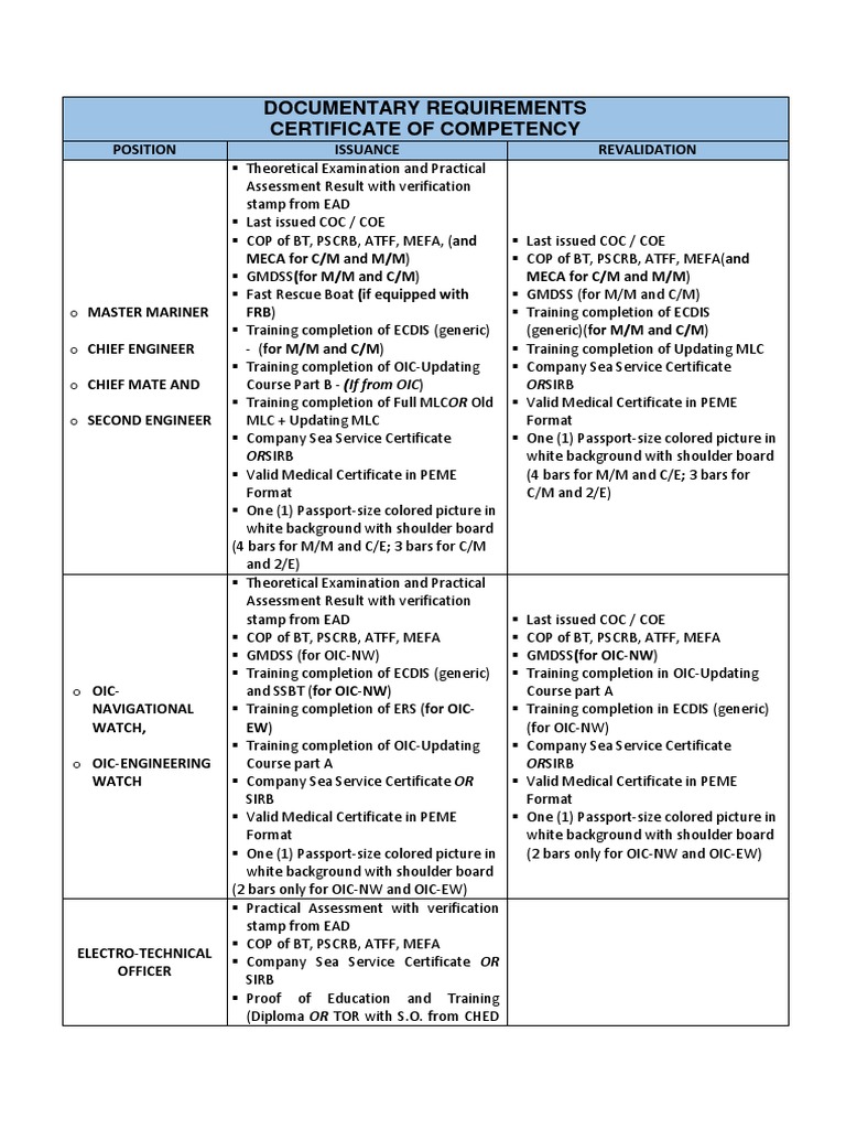 Documentary Requirements Coc | PDF | Navies | Military Branches