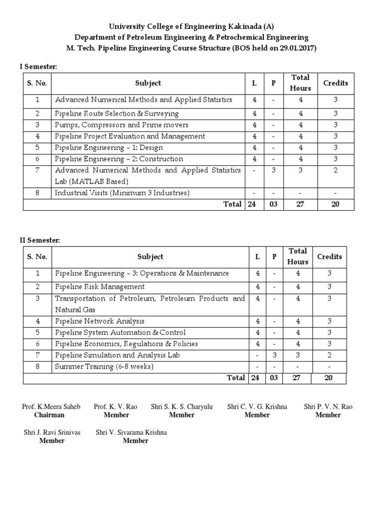 Mtech Pipeline Engineering Syllabus | PDF | Scada | Risk Management Mtech Pipeline Engineering Syllabus | PDF | Scada | Risk Management