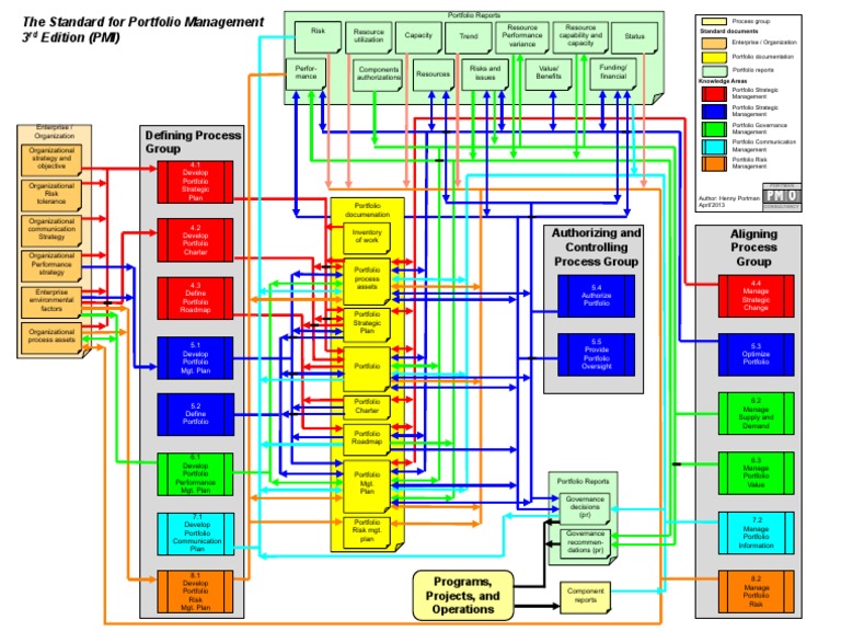 The Standard For Portfolio Management | PDF | Portfolio (Finance) | Risk