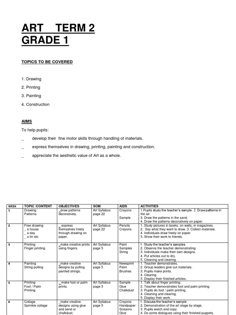 Scheme Art Grade 1 Term 2 | PDF | Drawing | Paintings