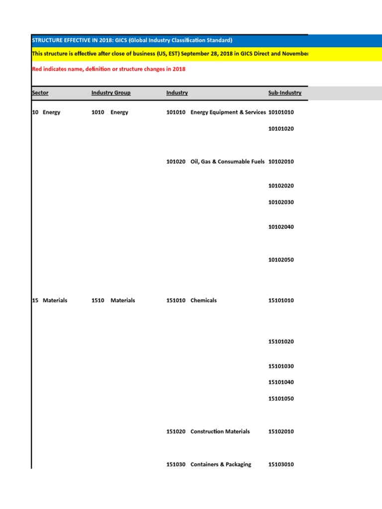 GICS Structure Changes 2018 | PDF | Chemical Industry | Investment Banking