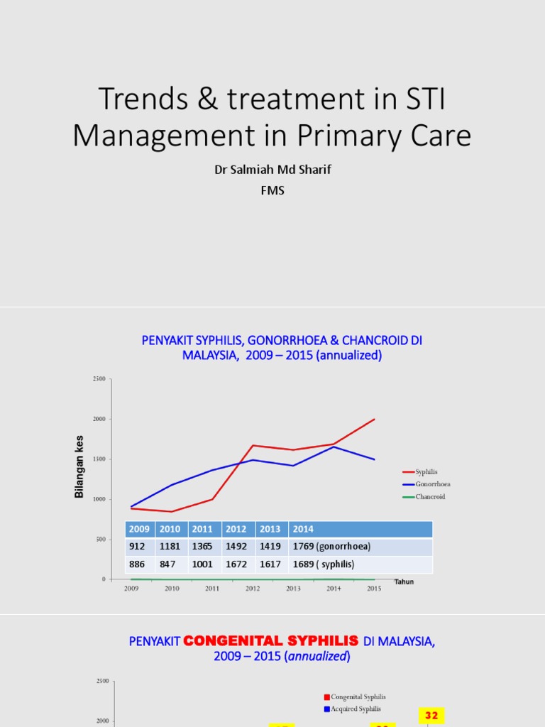 STI Management Trends in Malaysia | PDF | Sexually Transmitted ...