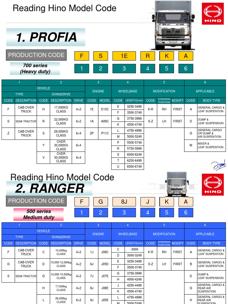 Materi Tambahan Hino Product Reading | PDF | Suspension (Vehicle) | Truck