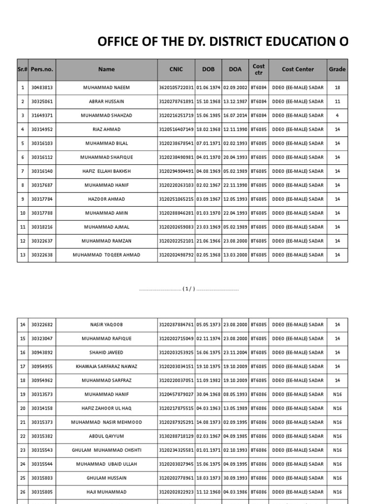 Saddar Bahawalpur | PDF | Pakistan