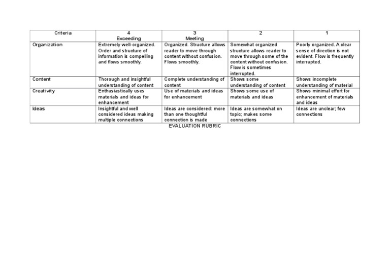 Graphic Organizer Rubric | PDF